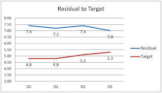 It's all about the Target (risk assessment)
